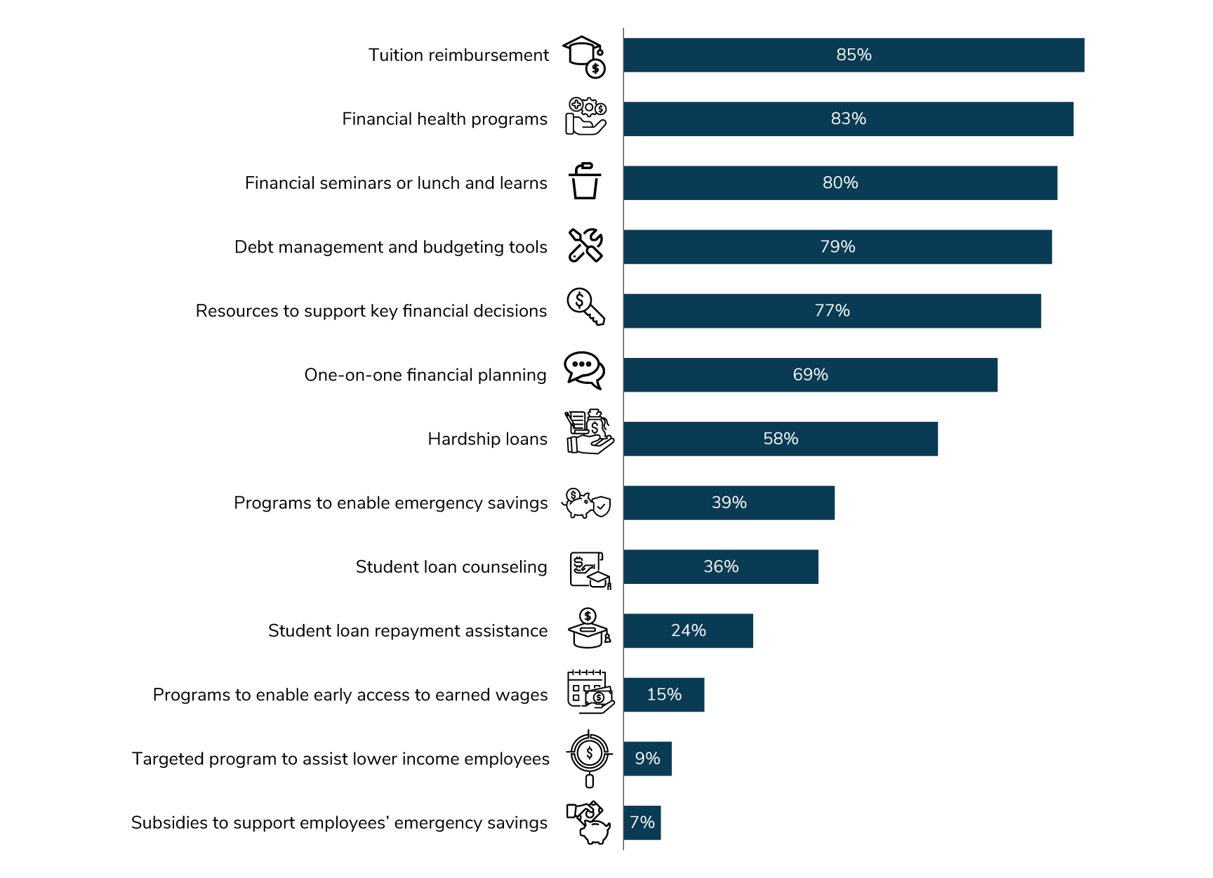 Employer Trends Across Six Dimensions of Well-being | Business Group on ...