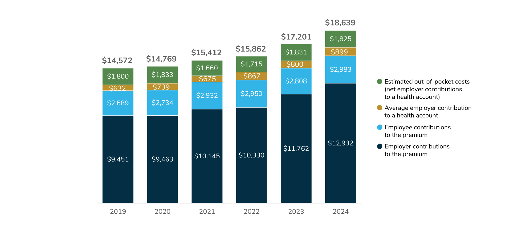 Executive Summary | Business Group on Health